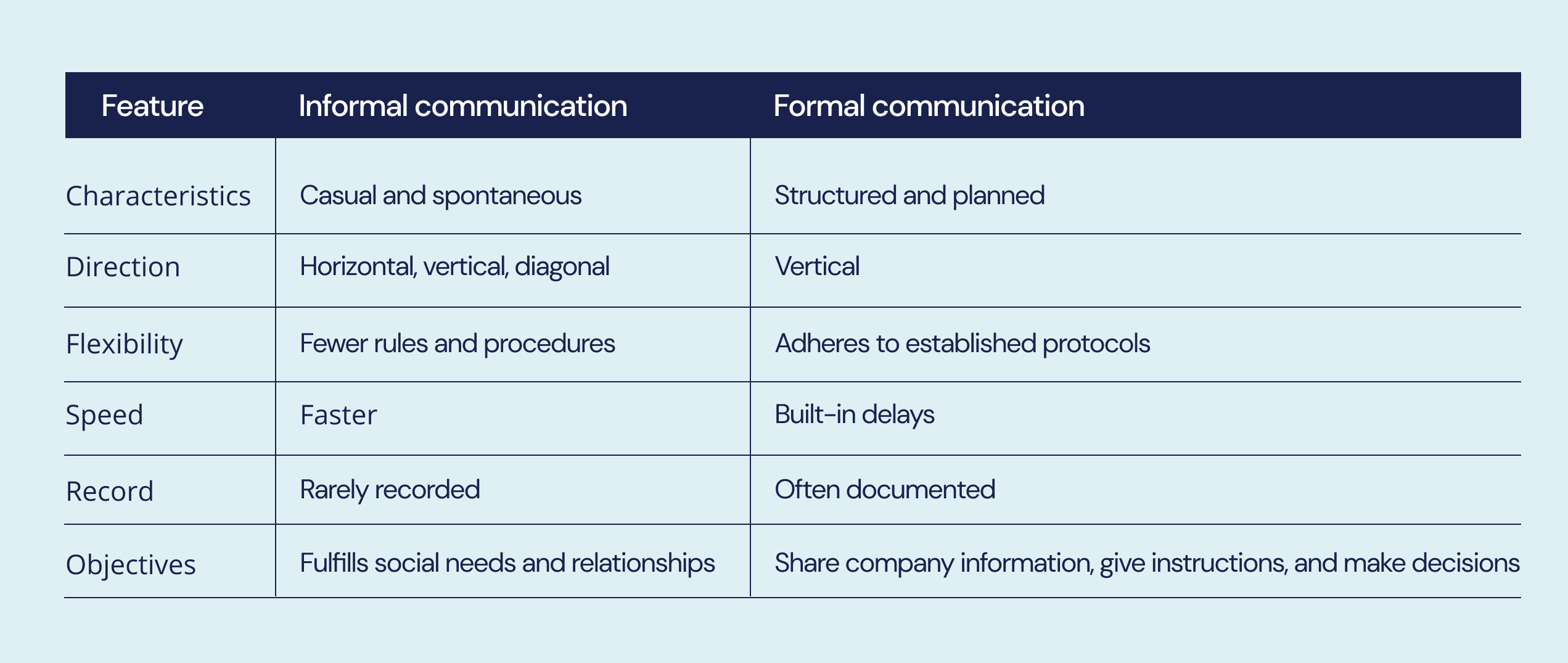 What is Informal Communication? (Guide + checklist!)